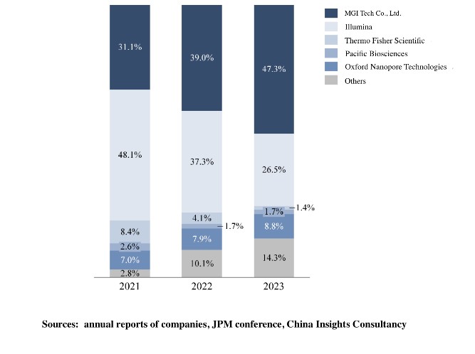 Illumina’s Inclusion in China’s Unreliable Entity List: Patent Wars ...