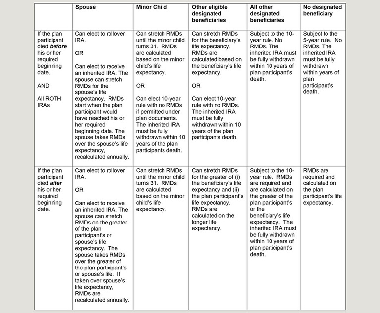 New Jersey Law Journal: Brace Yourself: RMDs Are Coming - CSG Law