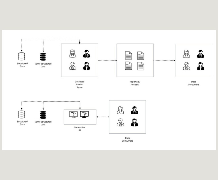 Exploring the Opportunities and Risks for Generative AI and Corporate ...